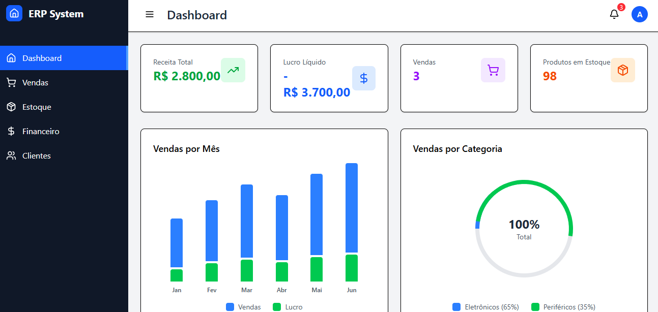 Codari - Desenvolvimento de Software